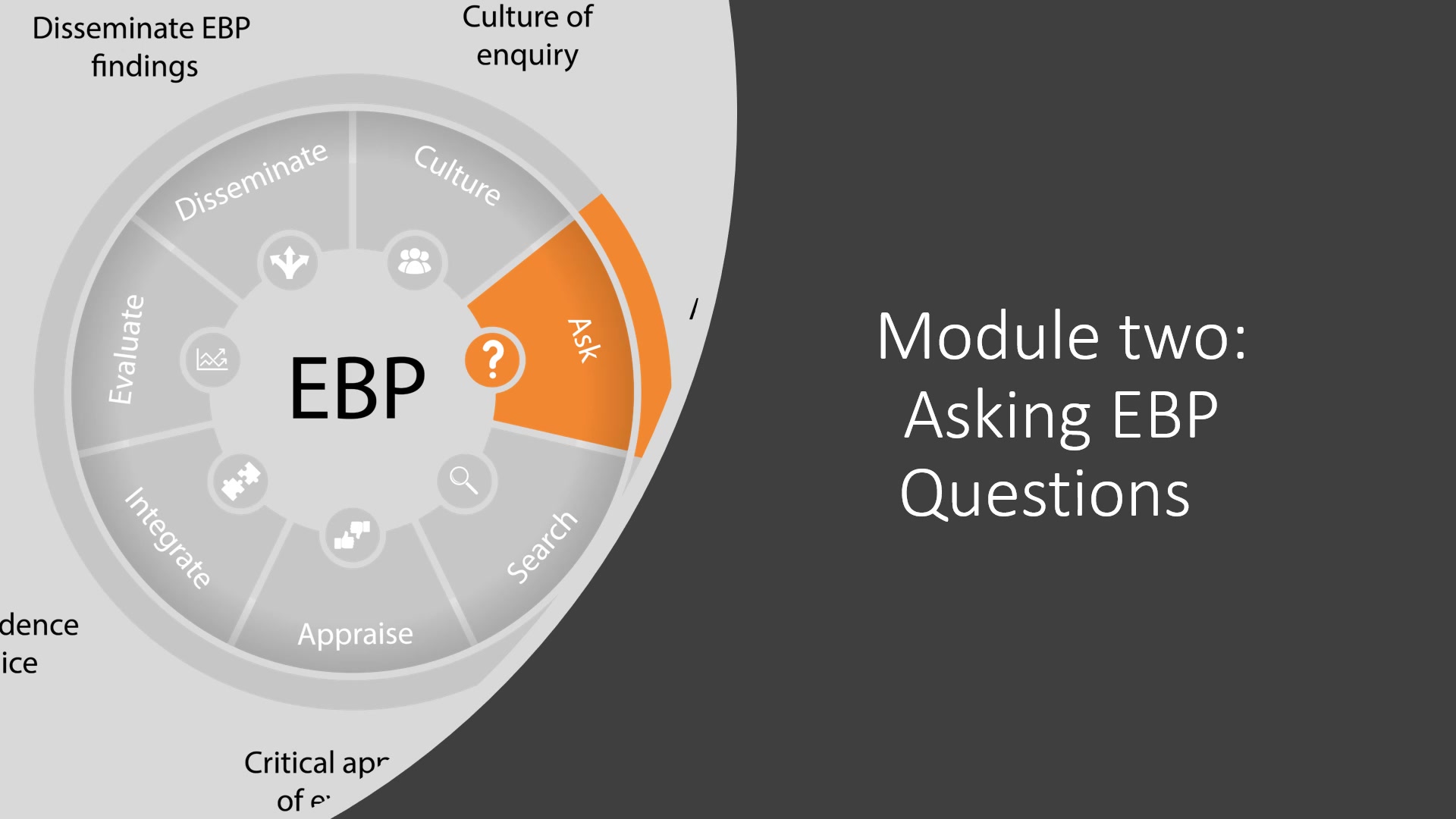 MODULE TWO: Asking EBP Questions